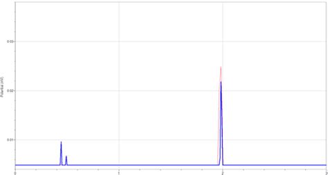 Determining Caffeine Concentrations College Of Science Purdue
