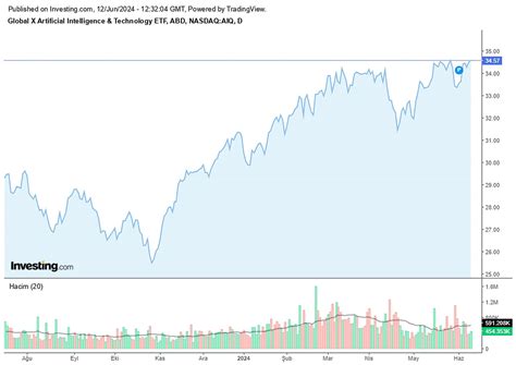 5 Best Ai Etfs That People Cant Take Their Eyes Off Dataconomy