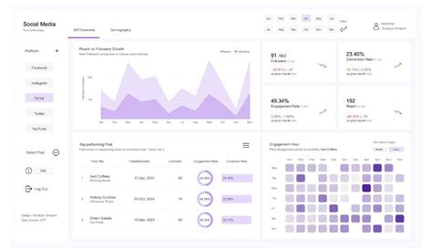 Tableau Datafam Datavisualization Analytics Socialmedia Dataviz