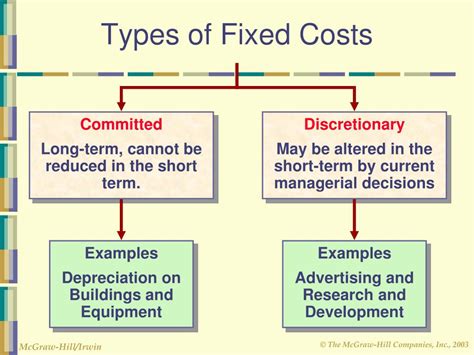 Ppt Cost Terms Concepts And Classifications Powerpoint Presentation