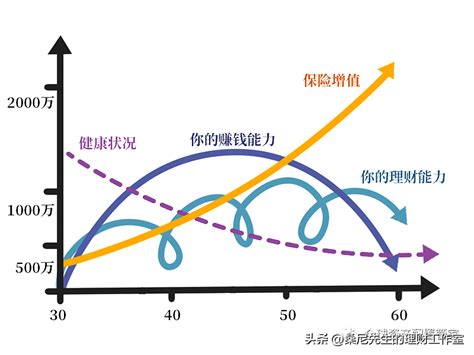 我们的一生究竟要花多少钱？收入教育支出