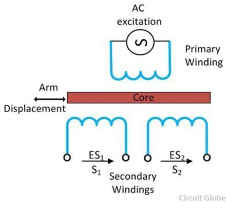 A Comparison Of LVIT LVDT Which Linear Sensor Is Best Everight Position