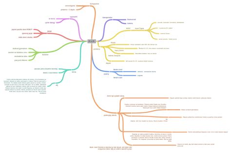 r u r coggle diagram