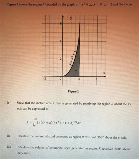 Solved Figure 2 Shows The Region R Bounded By The Graph Y