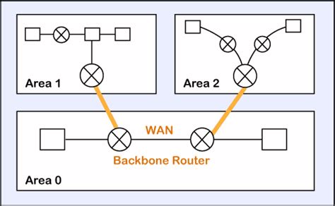 Network Layer Computer Networks Notes B Tech