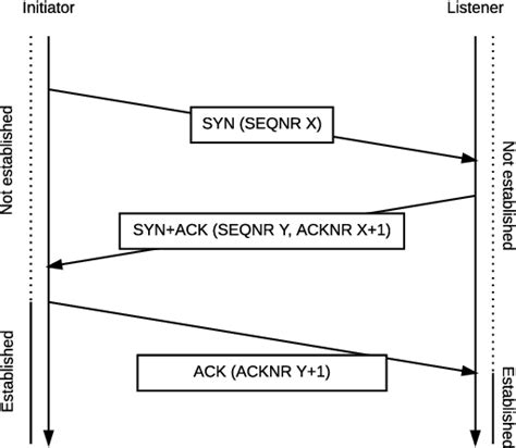 Figure 21 From Liu Ida Lith Exa 16 015 Se Multipath Tcp