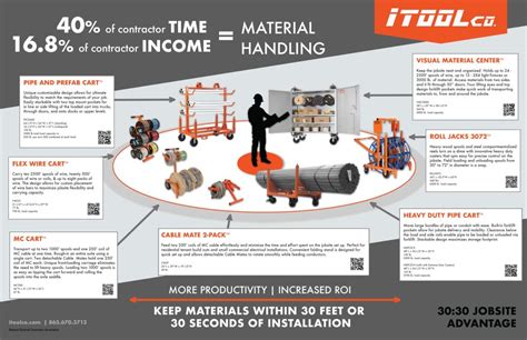 Itoolco 10 Years Of Innovation Electrical Products And Solutions