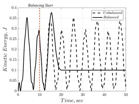 Research Laboratory Of Spaceflight And Planetary Exploration