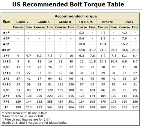 Styrken I Familiens Bil Bolt Torque Chart Metric Stainless Steel My