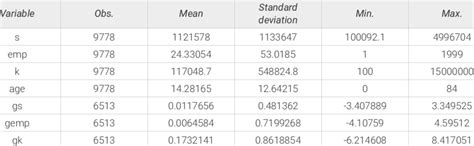 descriptive statistics for explanatory variables download scientific
