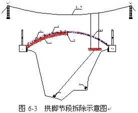 拱式拱架和满布式拱架 满布式拱架 拱式拱架图片 第6页 大山谷图库