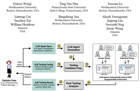 論文レビュー Agentab Automated And Scalable Web Abtesting With Interactive Llm Agents
