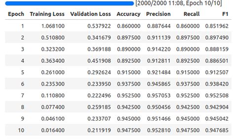 Fine Tune The Audio Spectrogram Transformer With 🤗 Transformers Towards Data Science