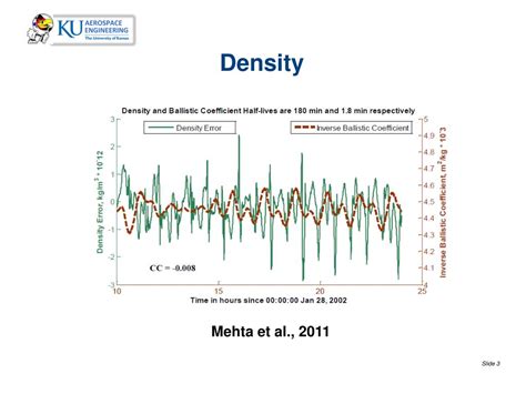 Ppt Satellite Drag Modeling Using Direct Simulation Monte Carlo Dsmc Powerpoint Presentation