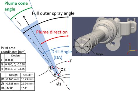 Cut Plane Image Of Ecn Spray G Injector With Dimensions Inset Figure Download Scientific