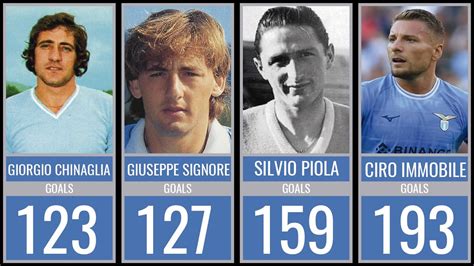 Ss Lazio All Time Top Goal Scorers Youtube