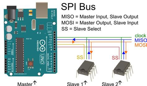 Arduino