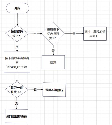 按键扫描函数，松手检测按键松手检测程序 Csdn博客