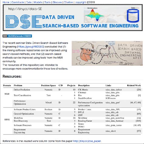Tiny Cc Data Se Download Scientific Diagram