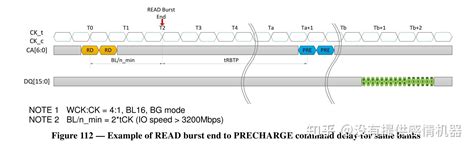 Lpddr55x 协议解读（五）read Operation 知乎