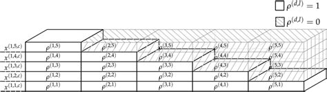 An Example Of A Dmto Parametrization Applied To Optimize A Cantilever