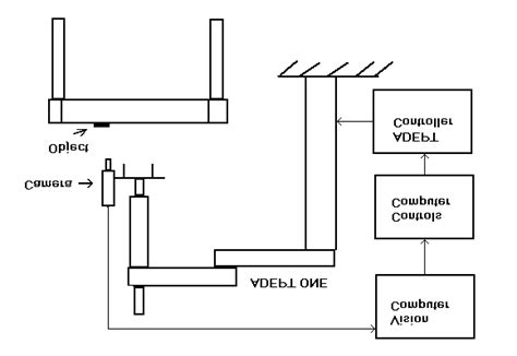 Visual Servoing System Download Scientific Diagram