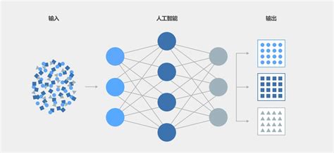 大数据历史大数据大数据分析第3页大山谷图库
