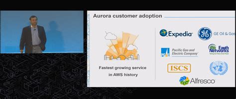 Images Of Amazon Aurora JapaneseClass Jp