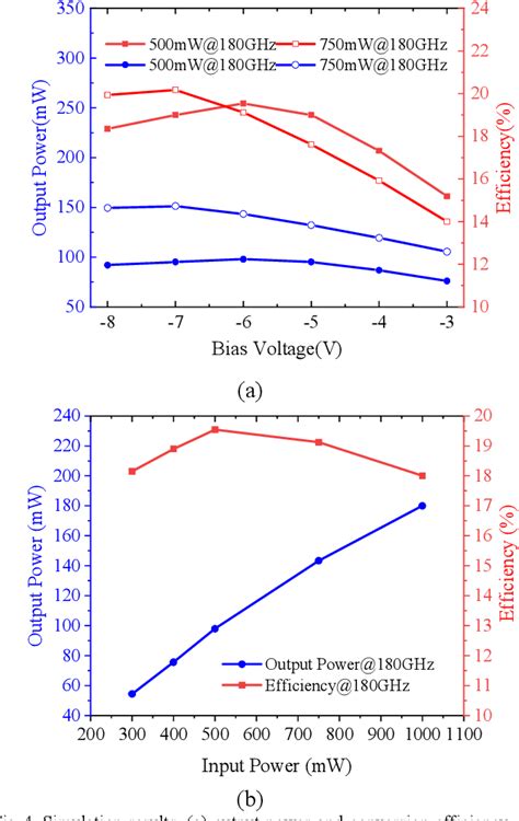 Figure 3 From The Design Of A Monolithic Wideband Gan Based Frequency Doubler For G Band