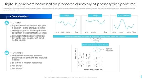 Digital Biomarkers Combination Promotes Discovery Of Phenotypic Signatures Ppt Powerpoint