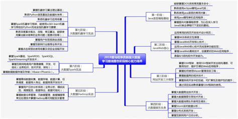 黑马程序员大数据学习路线图 哔哩哔哩