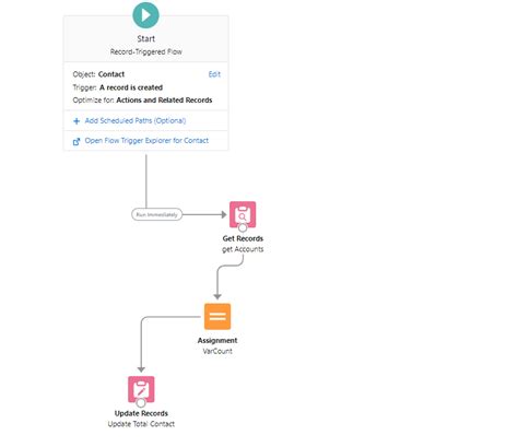 Visual Workflow Issue In Flow Builder Salesforce Stack Exchange