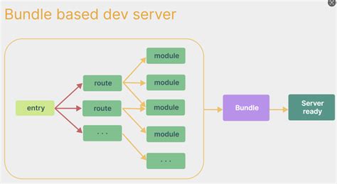 全网最详细vue3入门至企业级开发教程（尚硅谷 天禹老师保姆级教程 ）全文三万字天禹老师尚硅谷 文档vue3 Csdn博客