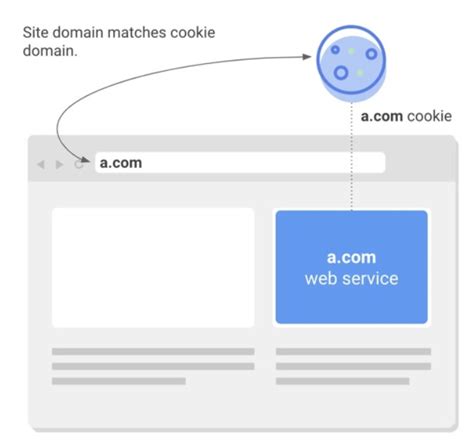 magento 2 samesite cookie guide firebear