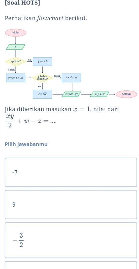 Soal HOTS Perhatikan Flowchart Berikut Jika StudyX