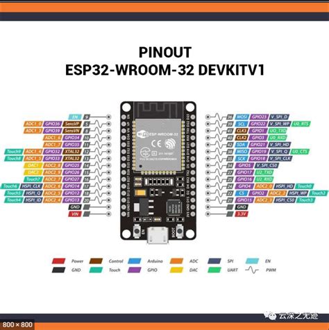 Arduino ESP 初体验 腾讯云开发者社区 腾讯云