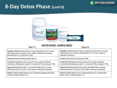 Ppt Hcg Diet Protocol Powerpoint Presentation Free Download Id2279526