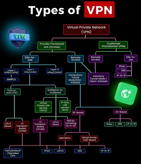 How Vpns Help Us Navigate The Internet Anugrah M Posted On The Topic Linkedin