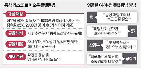 단독 美 통상 보복 우려에도플랫폼법 만든다는 공정위·野