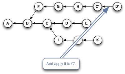 Cherry Picking Explained Think Like A Git