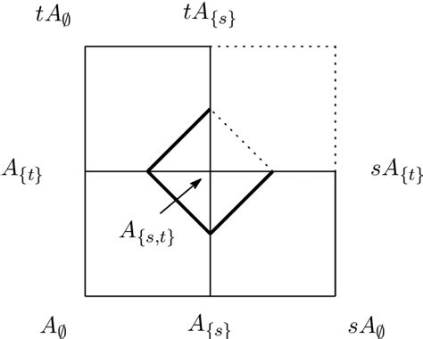 Figure 3 From Acylindrical Hyperbolicity Of Artin Groups Associated With Graphs That Are Not