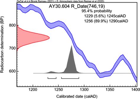 Oxcal Calibration Curve For The Radiocarbon Data For Sk 604 The Download Scientific Diagram