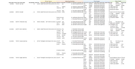solved show the multi valued and composite attributes from
