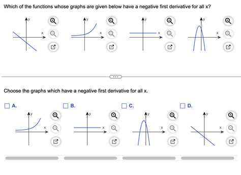 Solved Which Of The Functions Whose Graphs Are Given Below Chegg