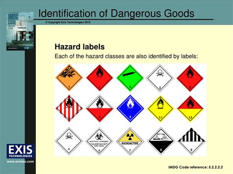 Ppt Introduction To Imdg Code Enhancing Safe Transport Of Dangerous Goods Powerpoint