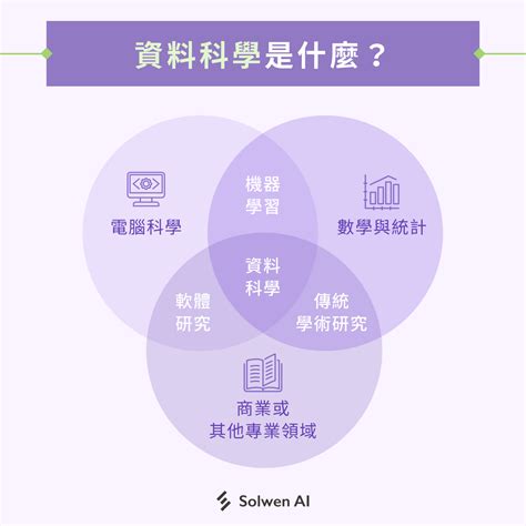 Solwen Ai 為企業打造實際有價值的ai應用 Solwen Ai