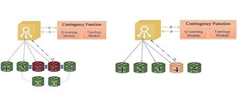 Shavan Askar On Linkedin A Novel Security Survival Model For Quantum