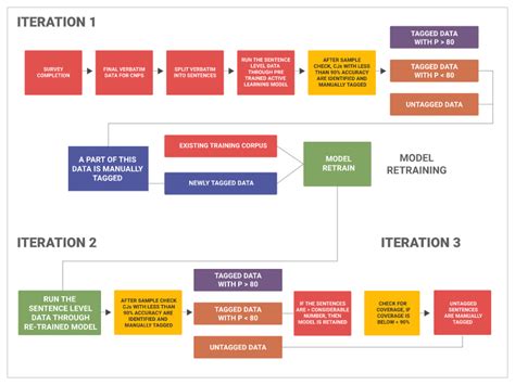 Examples Of Textual Analysis Unlocking Literary Insights