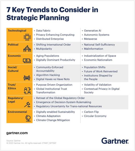 Herzum En Linkedin Make Sure Strategy Considers Trends Only Just Emerging