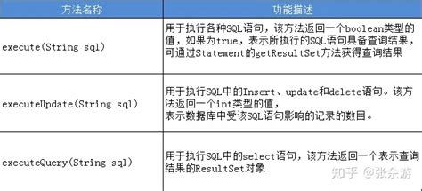 jdbc详解，快速复习jdbc原理 jdbc技术的参考文献有哪些 csdn博客